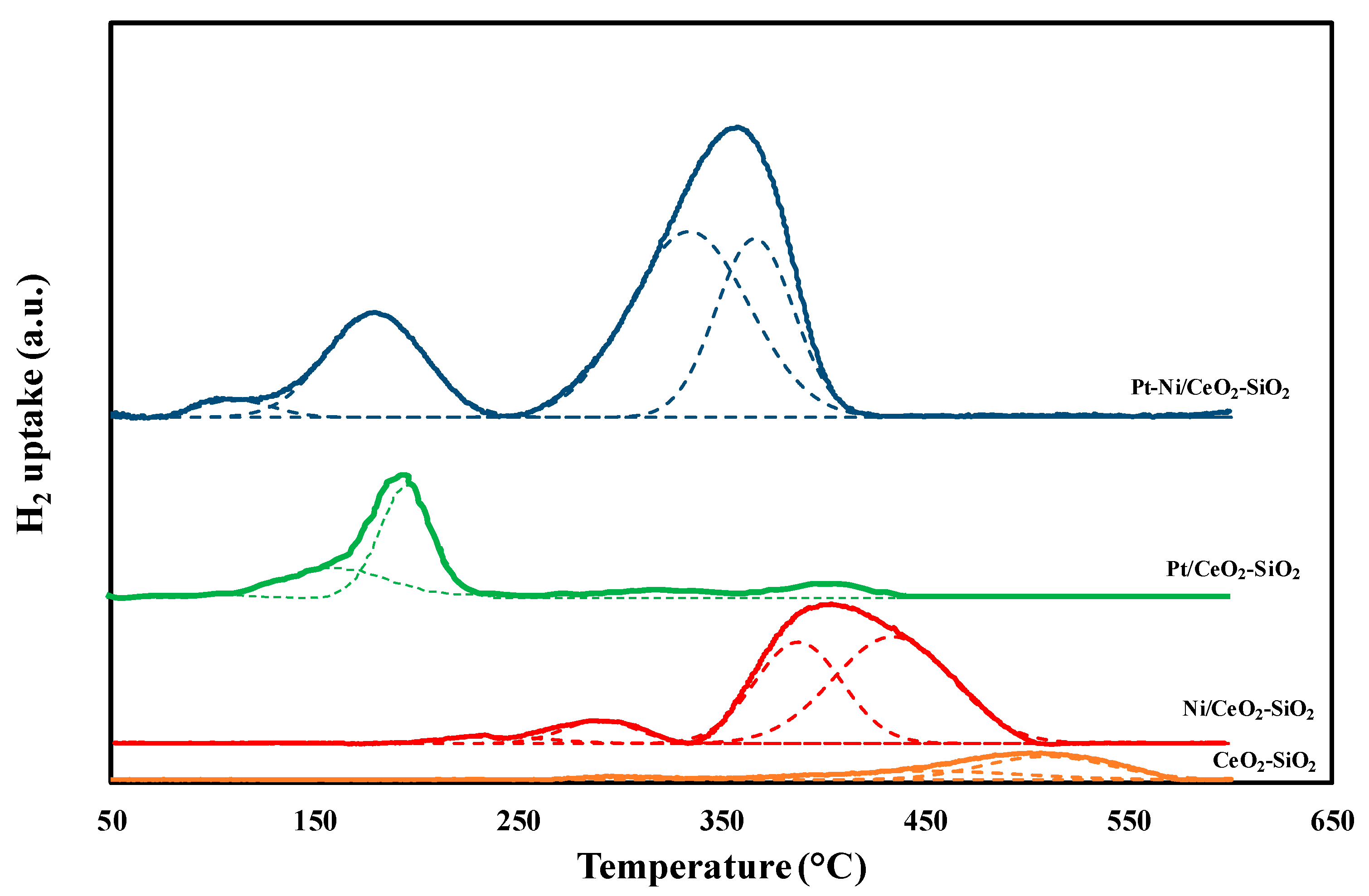 Catalysts | Free Full-Text | Renewable Hydrogen from Ethanol Reforming ...