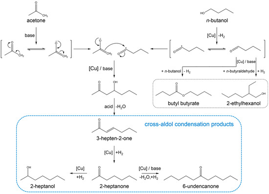 Cross-Aldol Condensation of Acetone and n-Butanol into Aliphatic ...