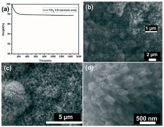 Catalysts | Special Issue : Structured and Micro-Structured Catalysts ...
