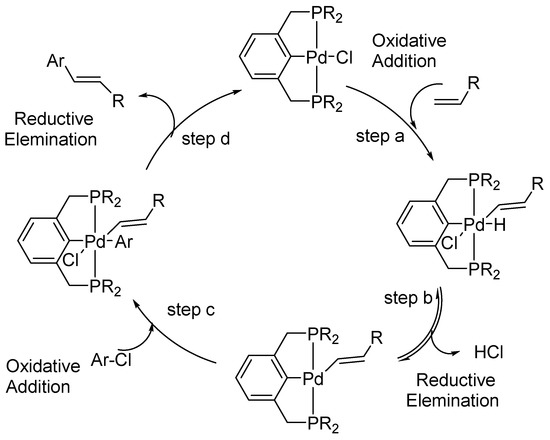 Catalysts | Free Full-Text | Heck Reaction—State of the Art