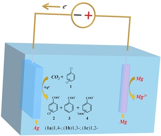 Catalysts | Special Issue : Advances in Electrocatalysis