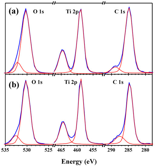 Flame-Made Cu/TiO2 and Cu-Pt/TiO2 Photocatalysts for Hydrogen Production