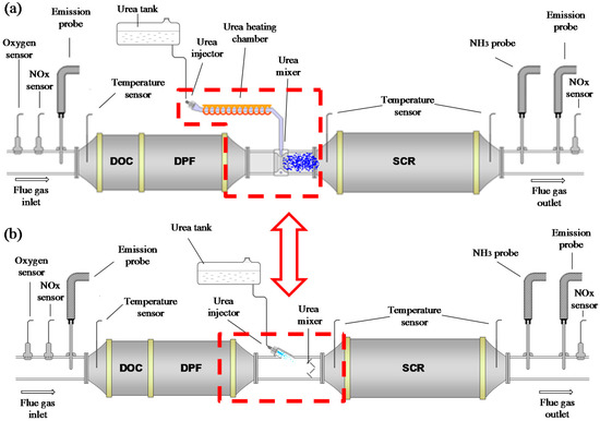 Concept of Vaporized Urea Dosing in Selective Catalytic Reduction