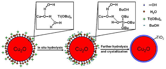 Catalysts | Special Issue : Titanium Dioxide Photocatalysis