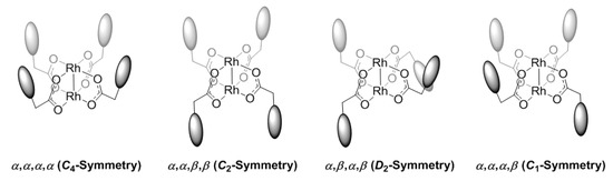 Catalysts | Special Issue : Asymmetric Catalysis in Organic Synthesis