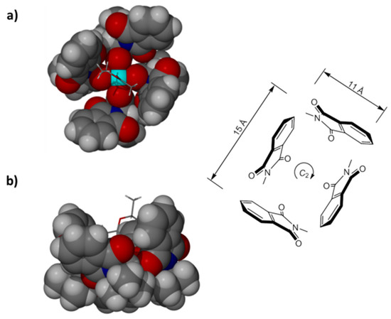 Catalysts | Special Issue : Asymmetric Catalysis in Organic Synthesis