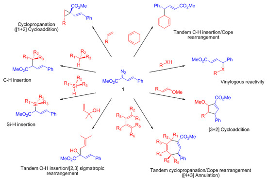 Catalysts | Special Issue : Asymmetric Catalysis in Organic Synthesis