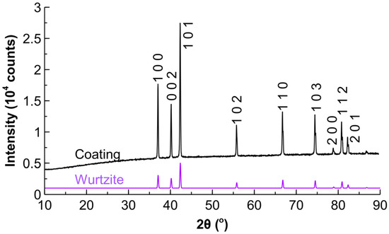 Process Intensification of Alkynol Semihydrogenation in a Tube Reactor ...