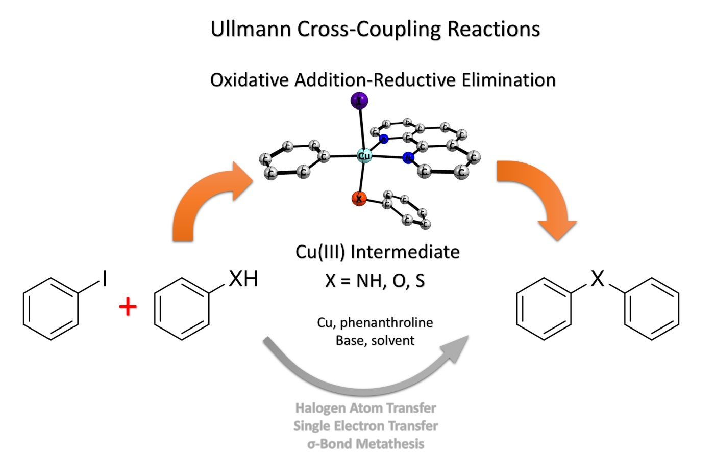 Catalysts | Free Full-Text | Understanding the Heteroatom Effect on the ...