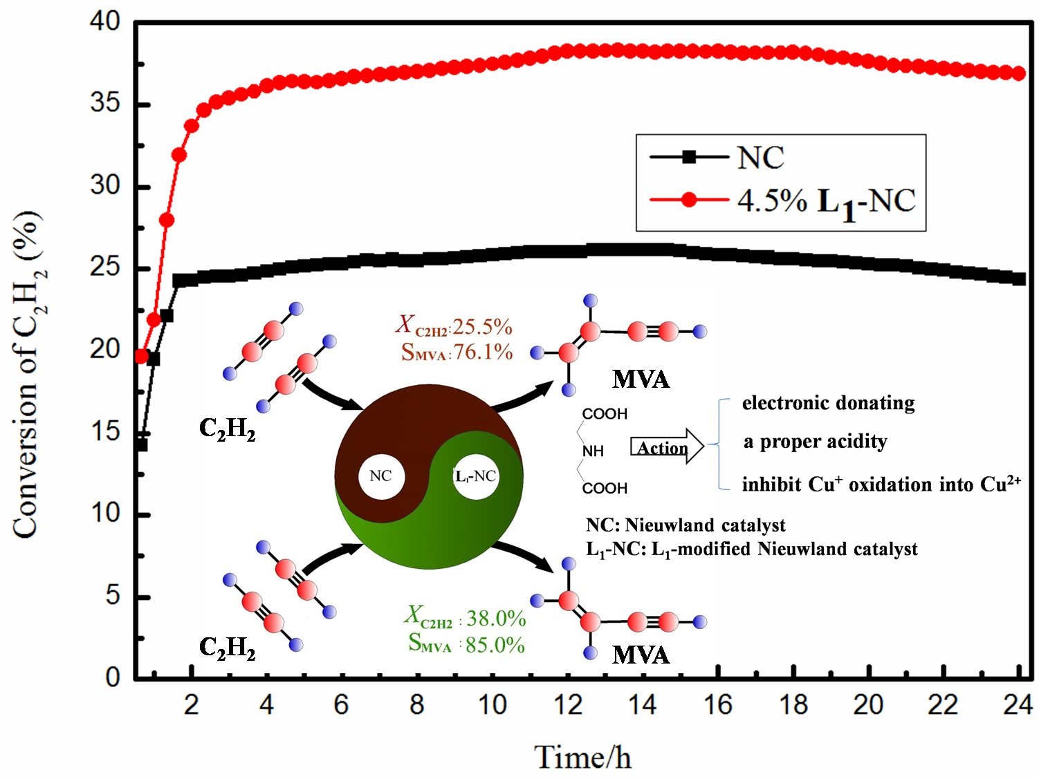 Catalysts | Free Full-Text | Effect of Iminodiacetic Acid-Modified ...