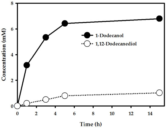 Biosynthesis of Medium- to Long-Chain α,ω-Diols from Free Fatty Acids ...