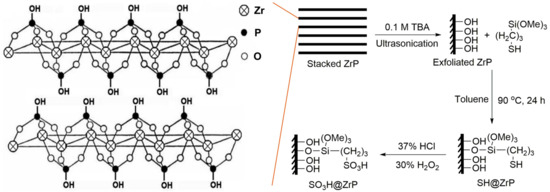 Catalysts | Special Issue : Zirconium Phosphate Catalysts