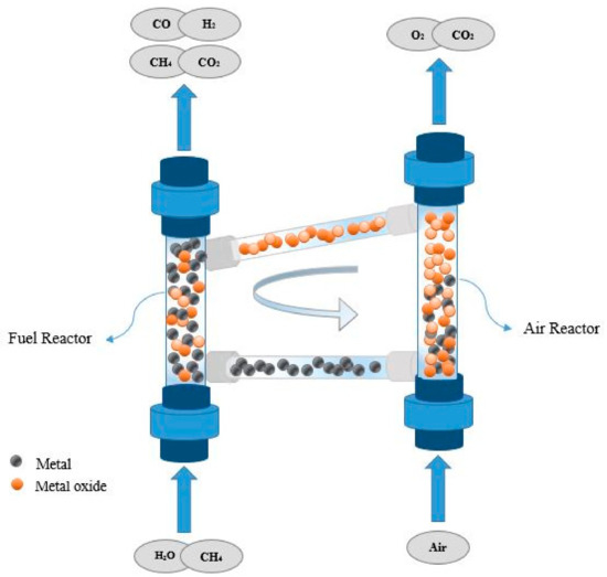 Catalysts | Special Issue : Porous Materials in Catalysis
