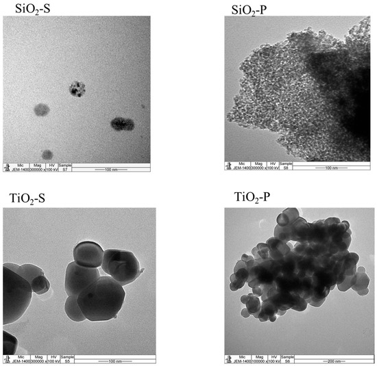 Catalytic Activity of Sulfated and Phosphated Catalysts towards the ...
