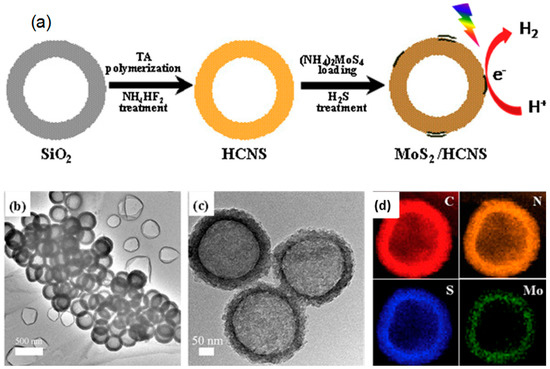g-C3N4-Based Nanomaterials for Visible Light-Driven Photocatalysis