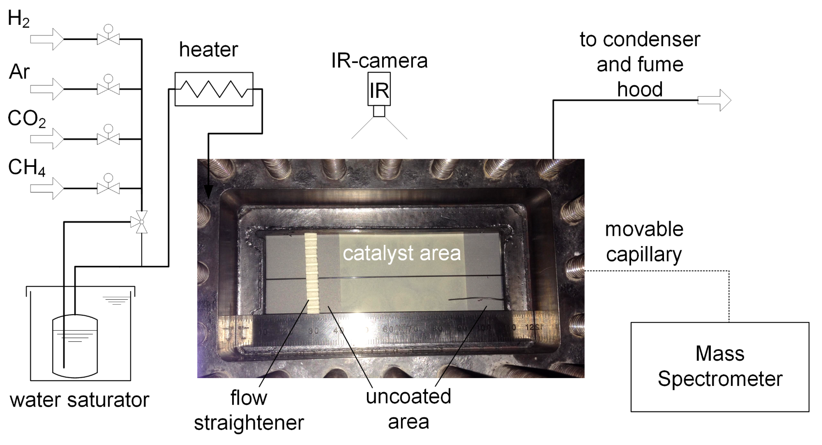 Improved Kinetic Data Acquisition Using An Optically Accessible ...