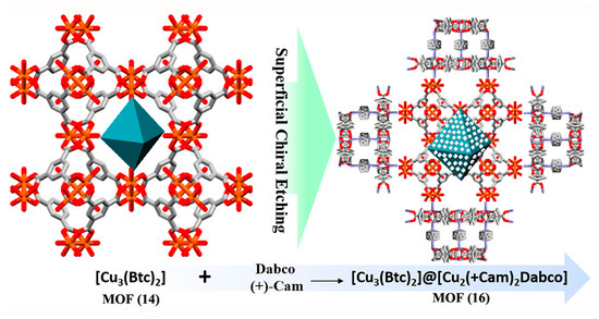 Recent Progress in Asymmetric Catalysis and Chromatographic Separation ...