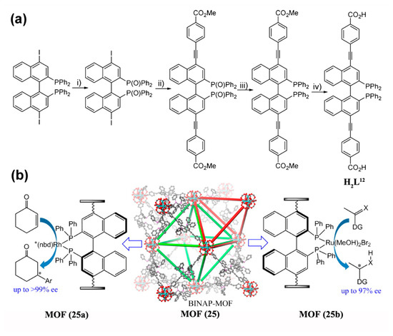 Recent Progress in Asymmetric Catalysis and Chromatographic Separation ...