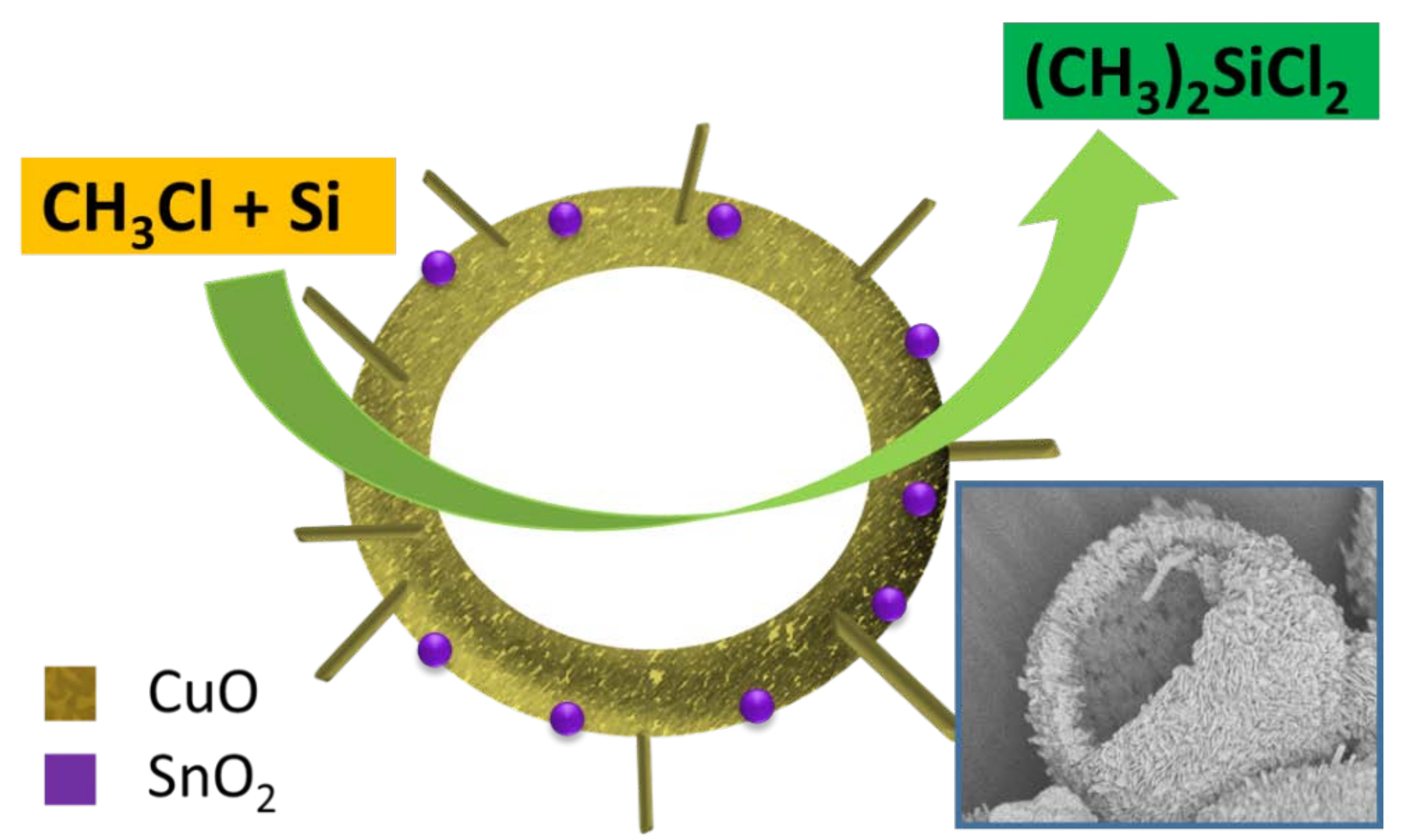 Catalysts | Free Full-Text | Controlled Synthesis of Heterostructured ...