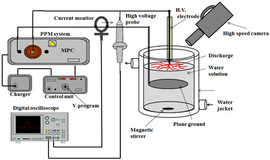 Catalysts | Special Issue : Catalytic Wet-Air Oxidation Processes