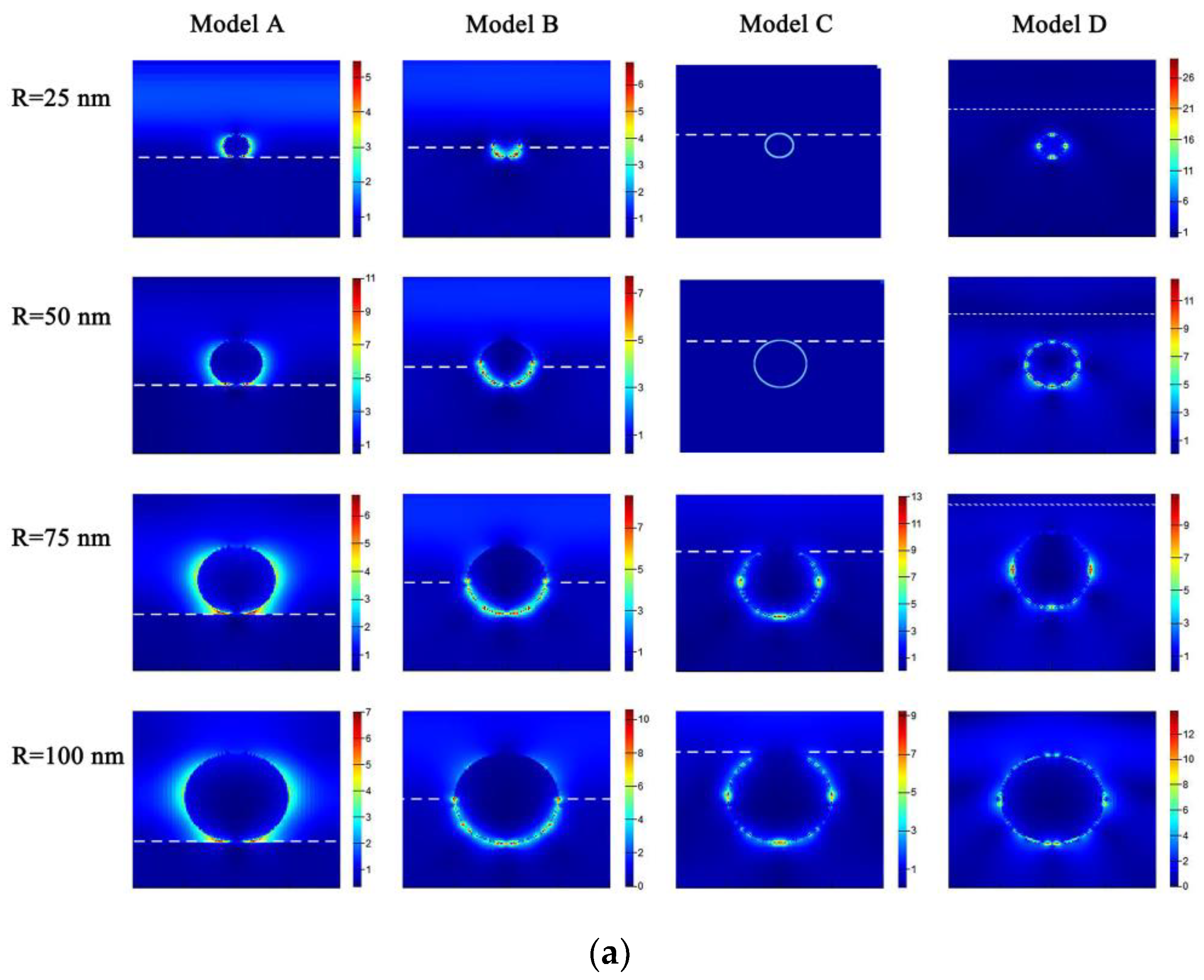 Studied Localized Surface Plasmon Resonance Effects of Au Nanoparticles on TiO2 by FDTD Simulations