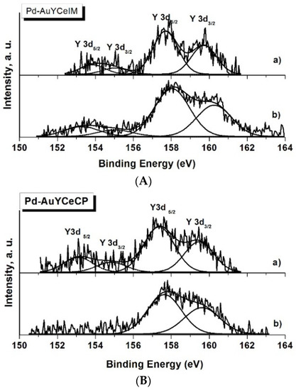 Catalysts | Special Issue : Structure–Activity Relationships in Catalysis