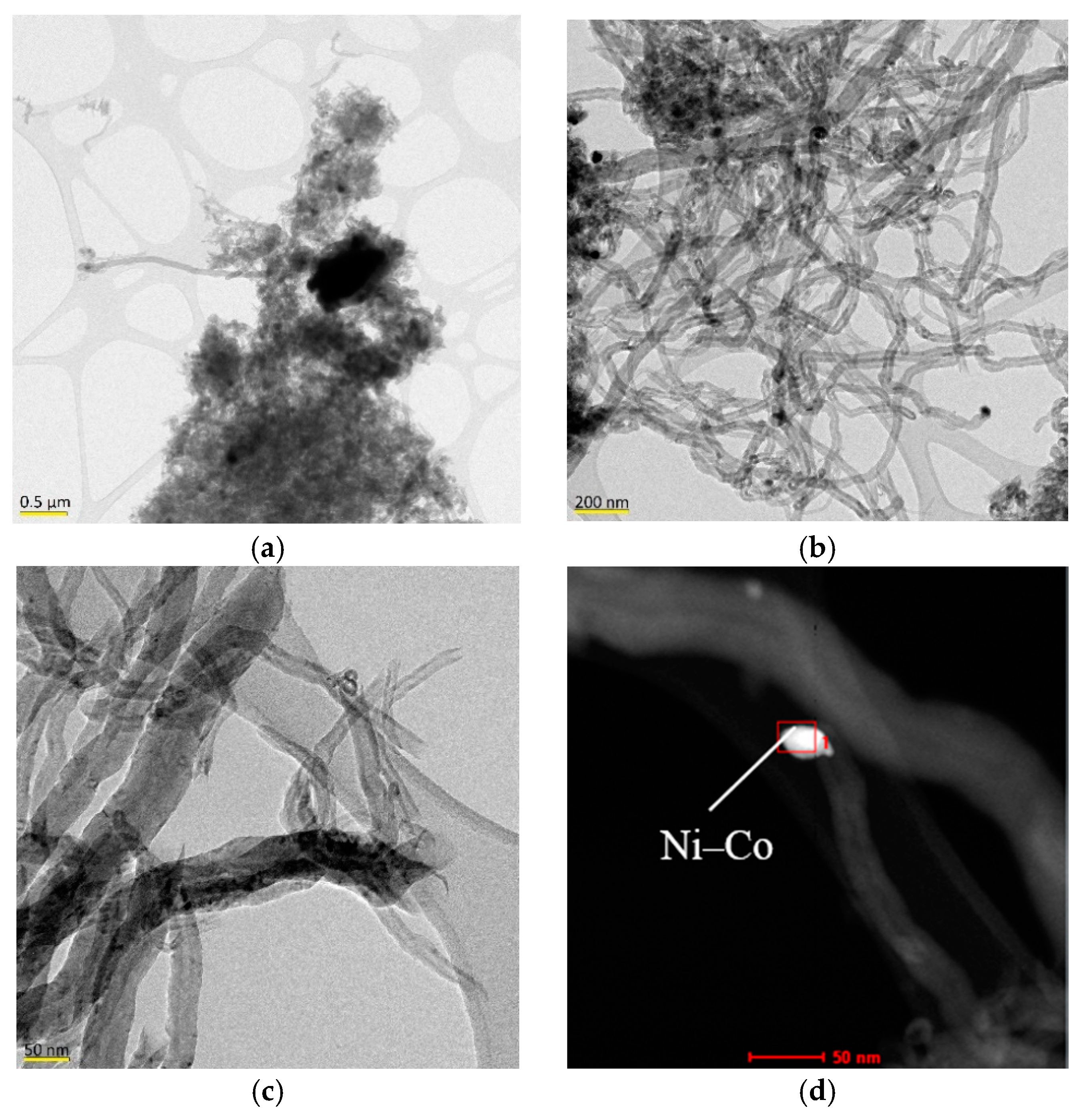 Co-, Cu- and Fe-Doped Ni/Al2O3 Catalysts for the Catalytic ...