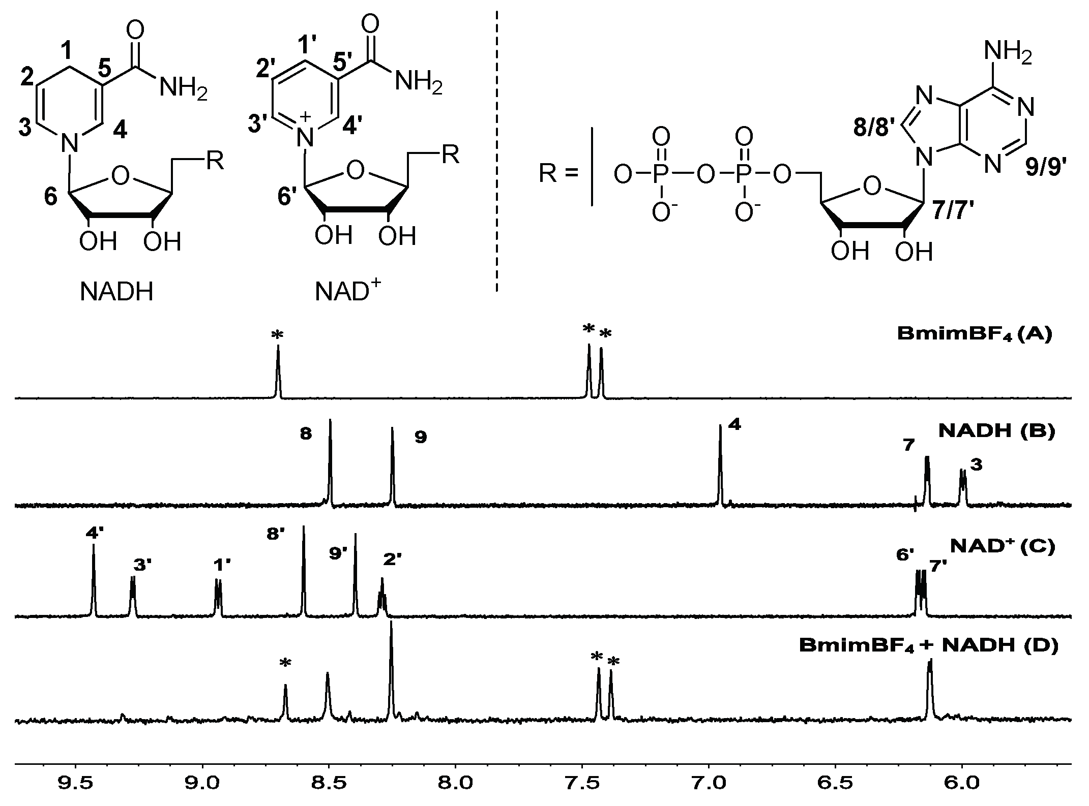 Ionic Liquids as Bifunctional Cosolvents Enhanced CO2 Conversion ...