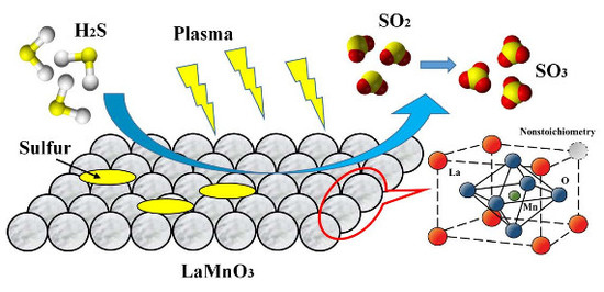 Catalysts | Free Full-Text | Plasma Oxidation of H2S over Non-stoichiometric LaxMnO3 Perovskite ...
