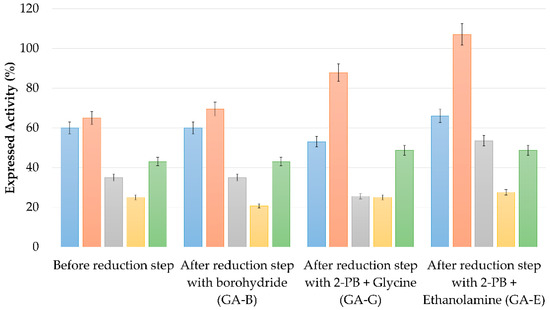 Stabilization of Enzymes by Multipoint Covalent Attachment on Aldehyde ...