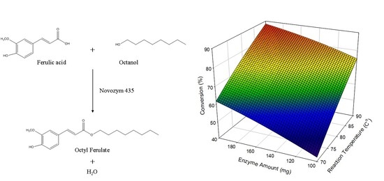 Catalysts | Free Full-Text | Developing a High-Temperature Solvent-Free ...