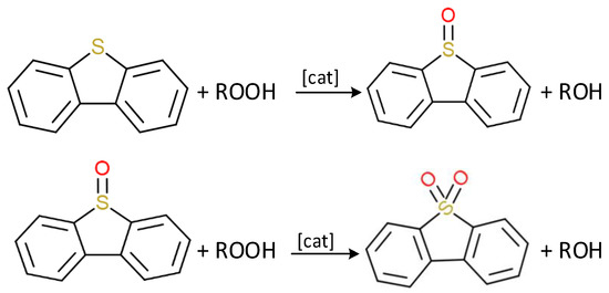 Oxidative Desulfurization of Heavy Oils with High Sulfur Content: A Review