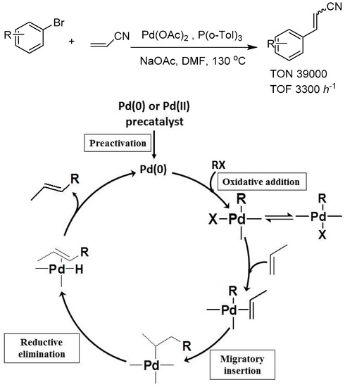 TiO2 Photocatalyzed C–H Bond Transformation for C–C Coupling Reactions