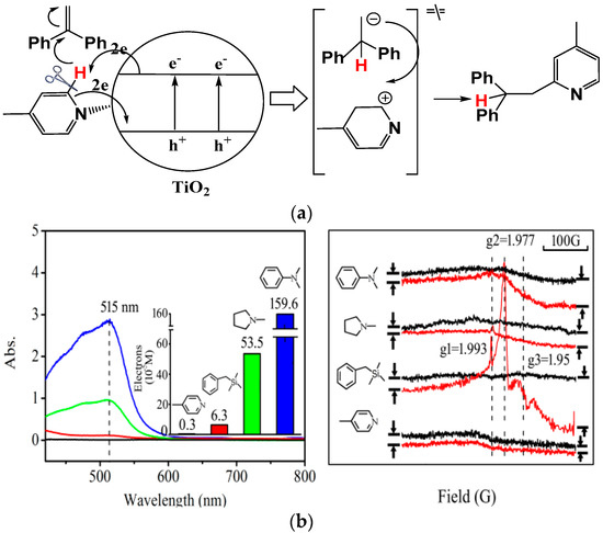 TiO2 Photocatalyzed C–H Bond Transformation for C–C Coupling Reactions