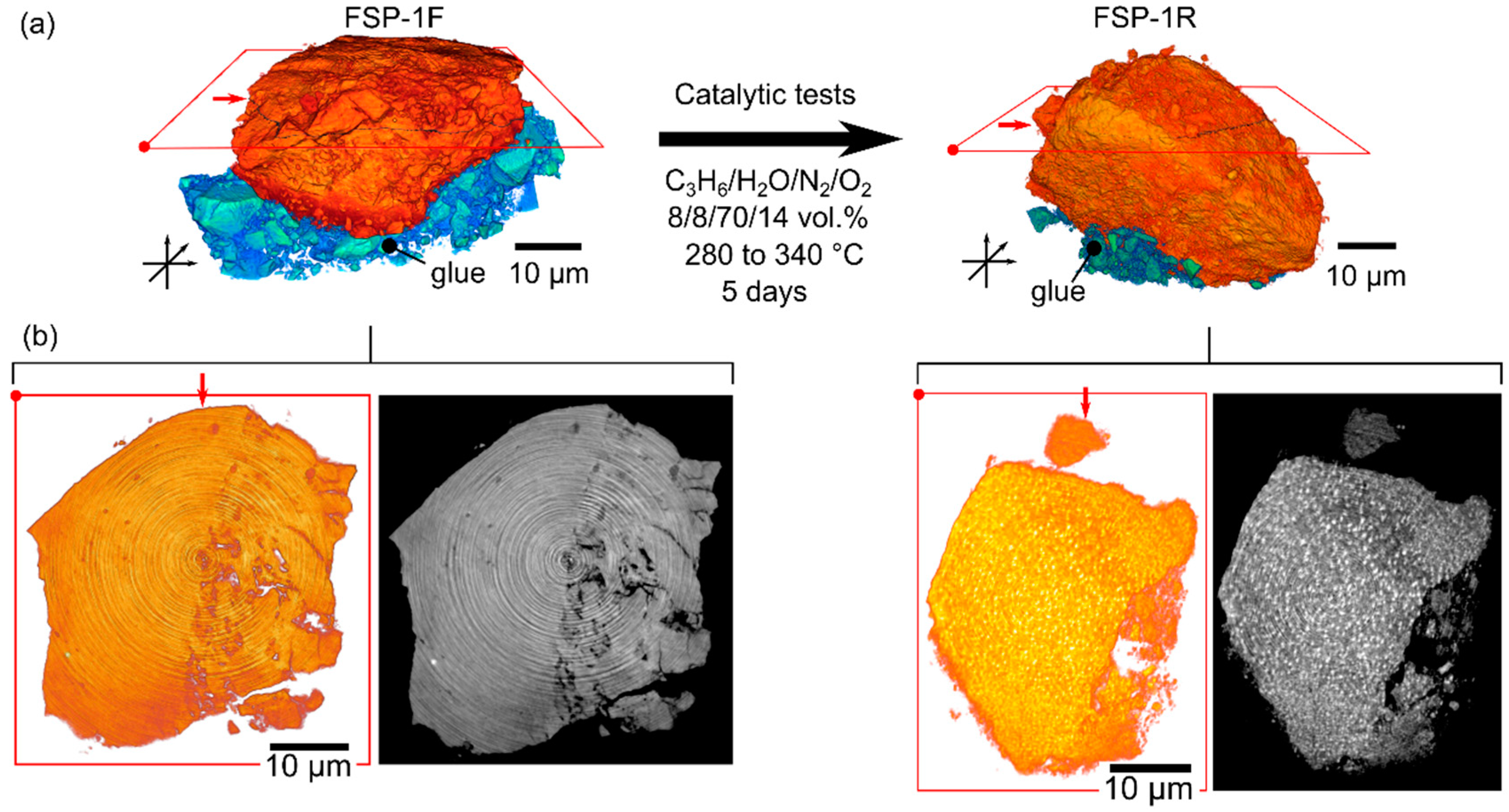 Structural Evolution of Highly Active Multicomponent Catalysts for ...