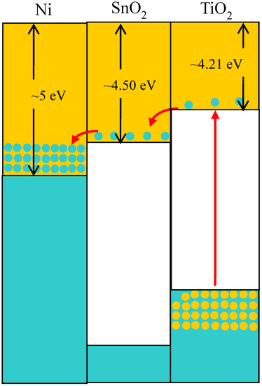 Strongly Enhancing Photocatalytic Activity of TiO2 Thin Films by Multi ...
