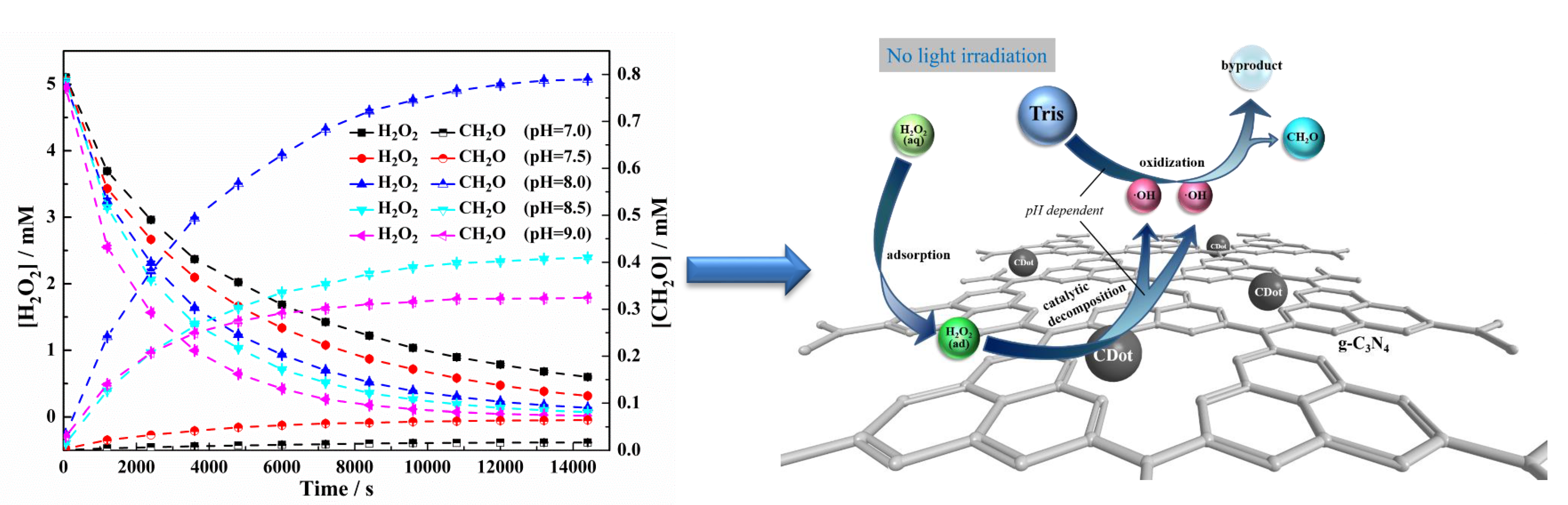 Catalysts | Free Full-Text | Kinetic and Mechanistic Study on Catalytic ...