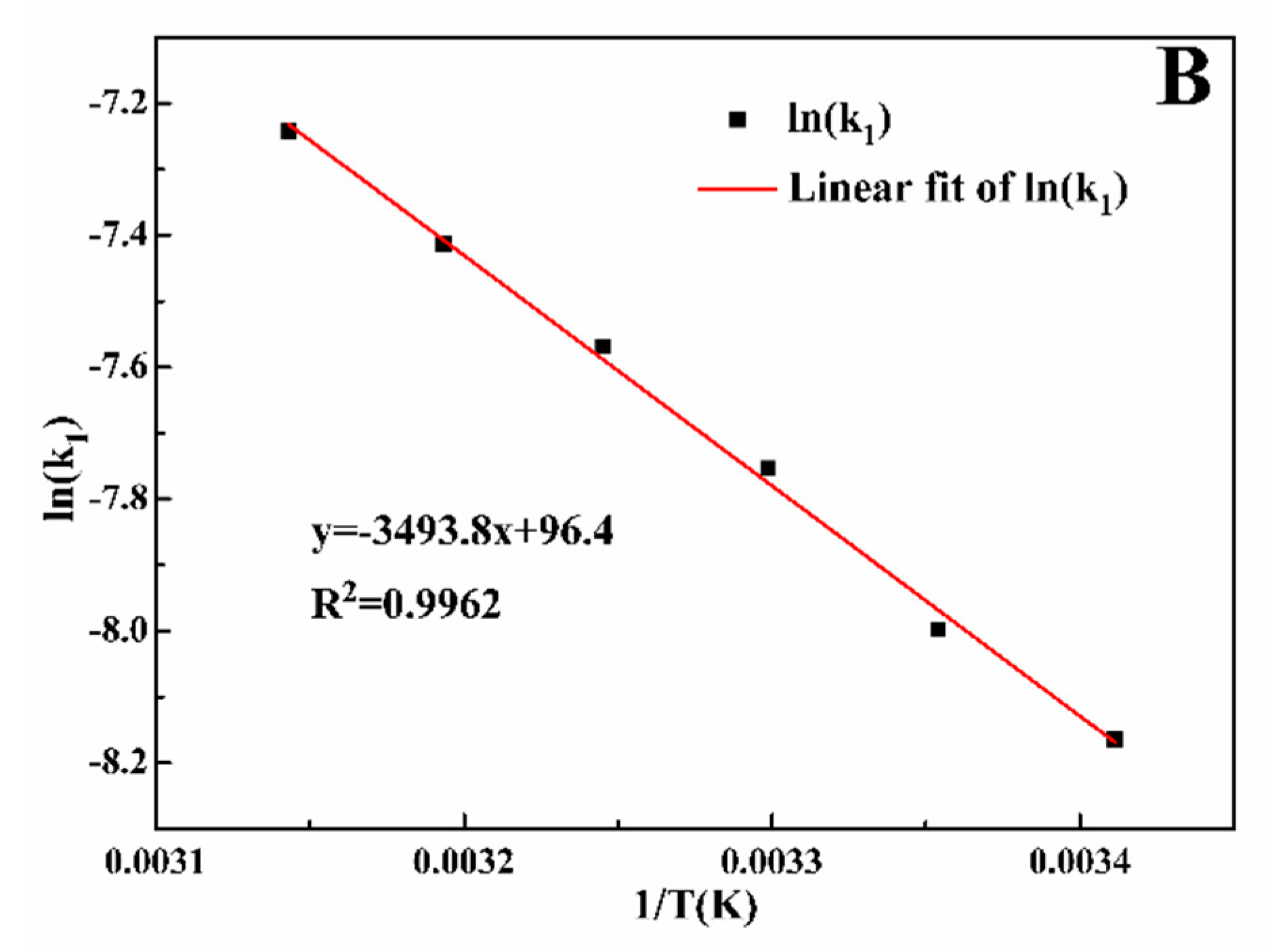 Kinetic and Mechanistic Study on Catalytic Decomposition of Hydrogen ...