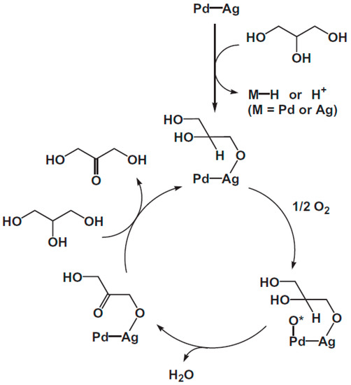 Ag-Based Catalysts in Heterogeneous Selective Oxidation of Alcohols: A ...