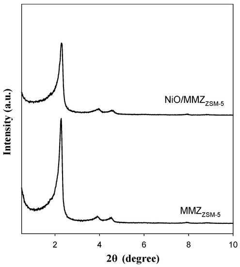 Oligomerization of Butene Mixture over NiO/Mesoporous Aluminosilicate ...