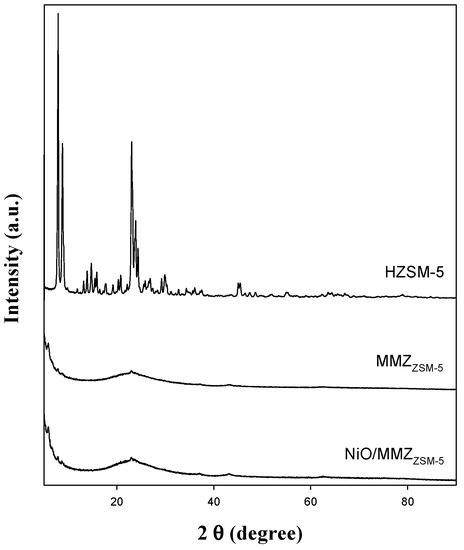Oligomerization of Butene Mixture over NiO/Mesoporous Aluminosilicate ...