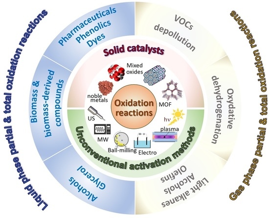 Catalysts | Free Full-Text | General and Prospective Views on Oxidation Reactions in ...