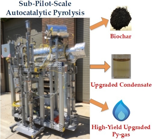 Catalysts | Special Issue : Catalytic Pyrolysis