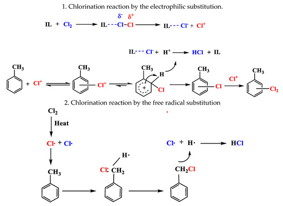 Chlorination of Toluene to o-Chlorotoluene Catalyzed by Ionic Liquids