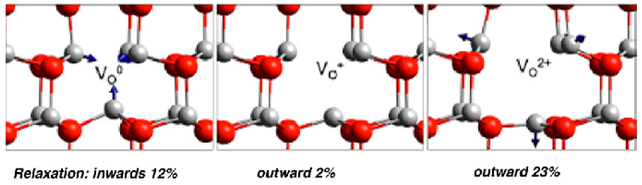 Catalysts | Free Full-Text | Heterogeneous Photocatalysis and Prospects ...