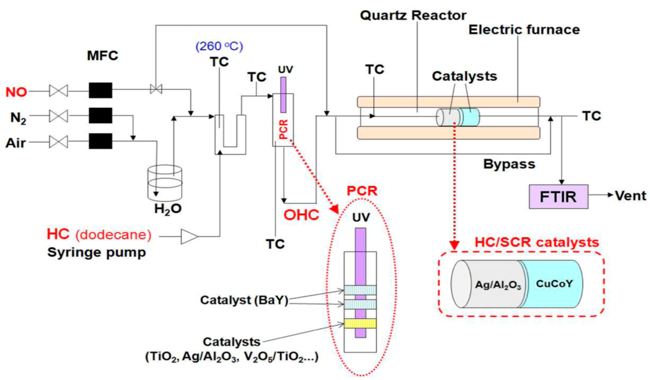 Catalysts | Free Full-Text | Heterogeneous Photocatalysis and Prospects ...