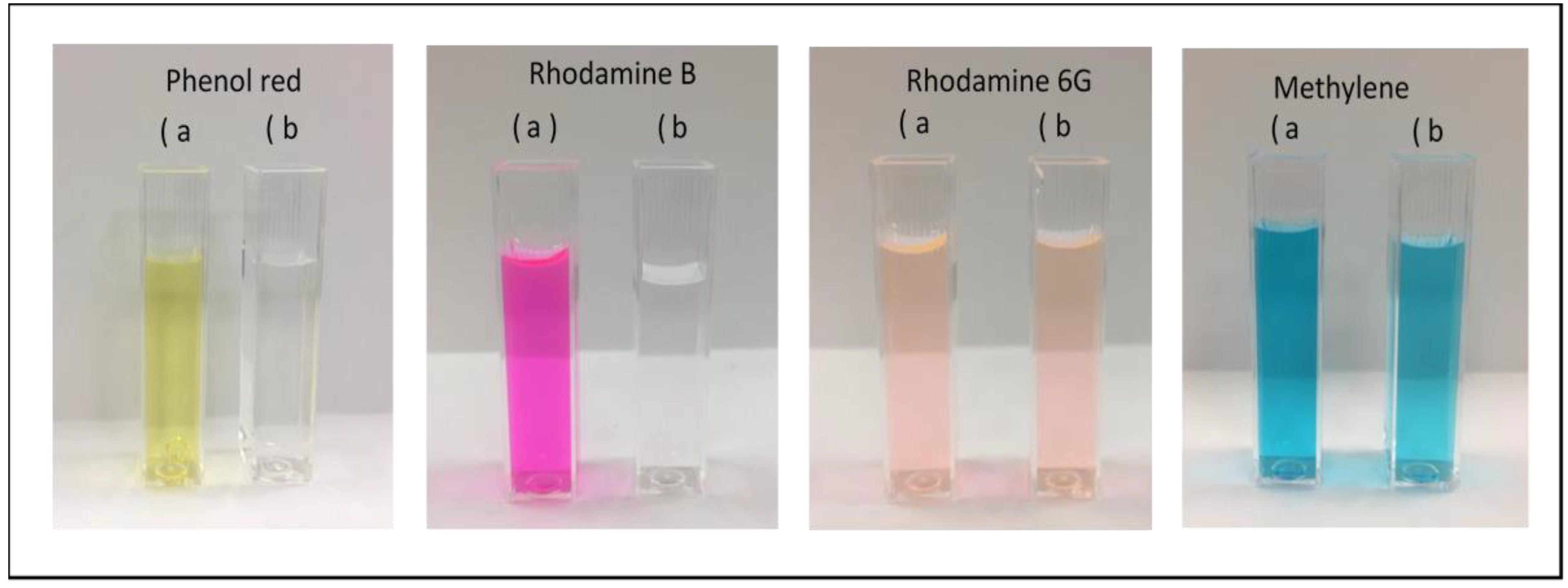 Toward an Accurate Spectrophotometric Evaluation of the Efficiencies of ...