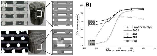 Policies and Motivations for the CO2 Valorization through the Sabatier ...