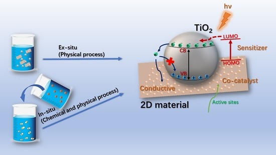 Catalysts | Free Full-Text | Compositing Two-Dimensional Materials with ...