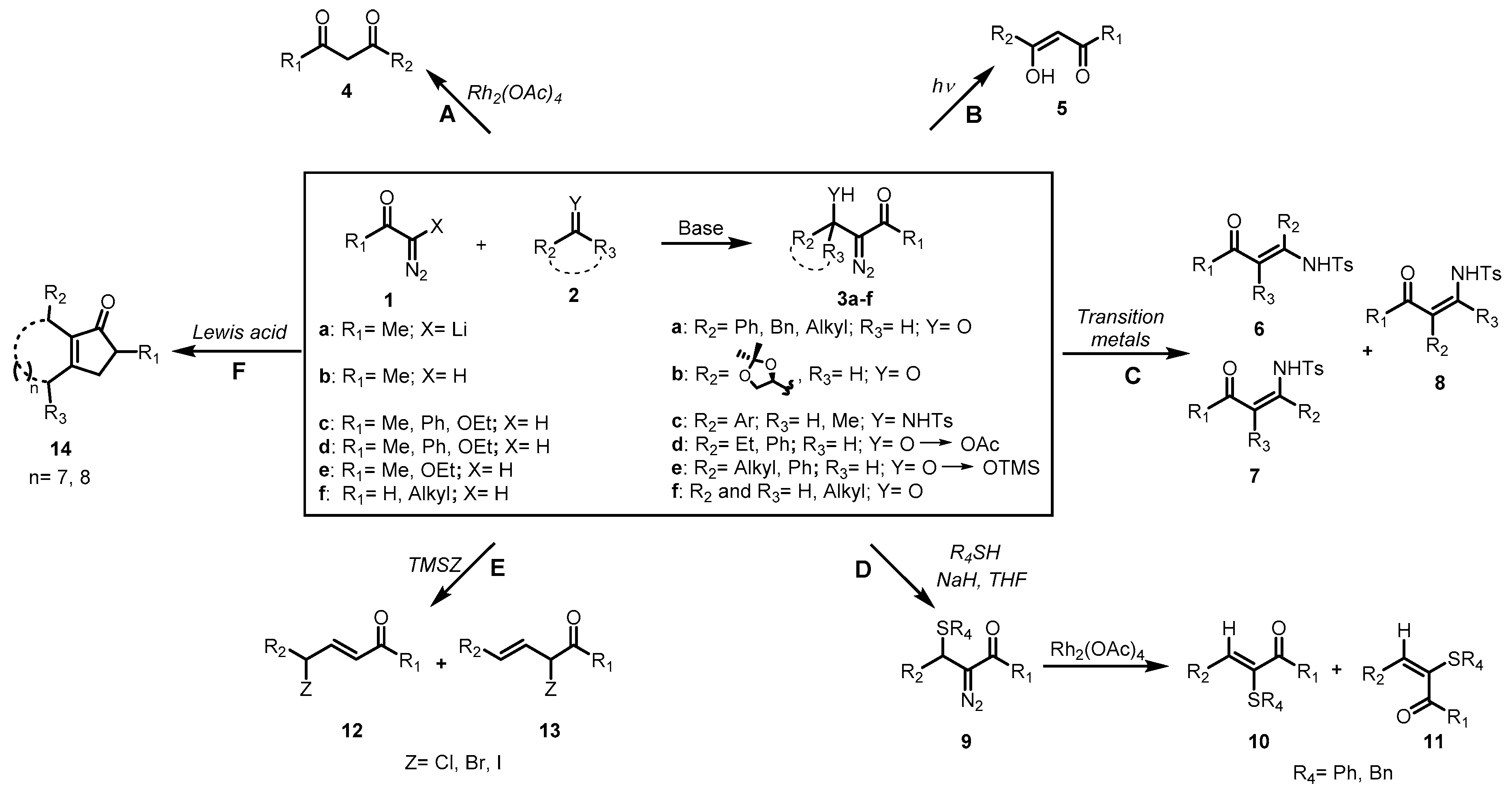 BF3·Et2O-Promoted Decomposition of Cyclic α-Diazo-β-Hydroxy Ketones ...